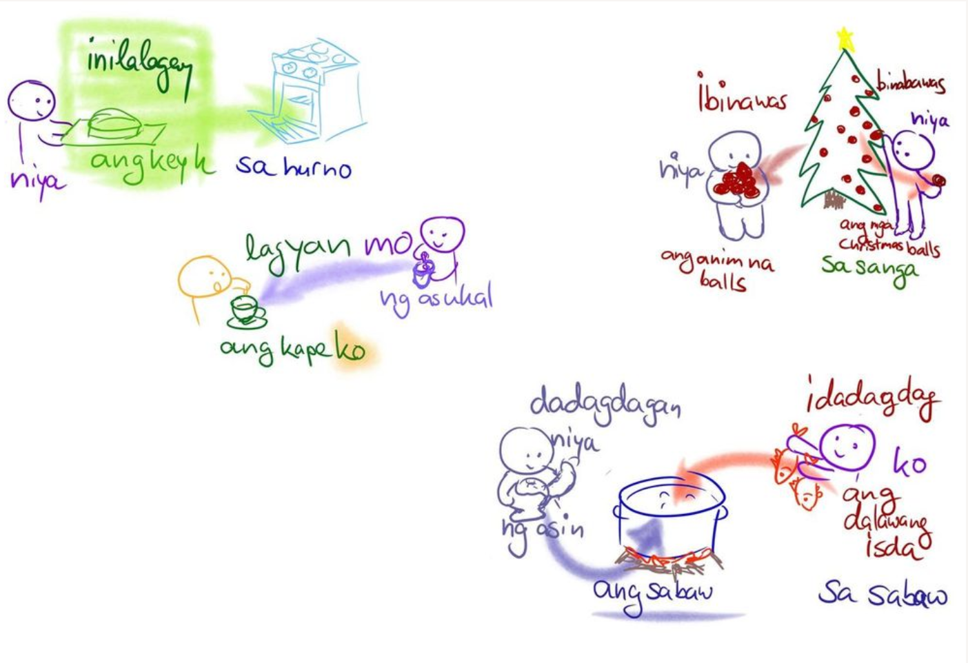 Tagalog Verb Groups: Upper Beginners Guide to Grammar