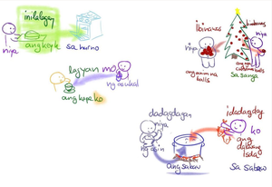 Tagalog Verb Groups: Upper Beginners Guide to Grammar