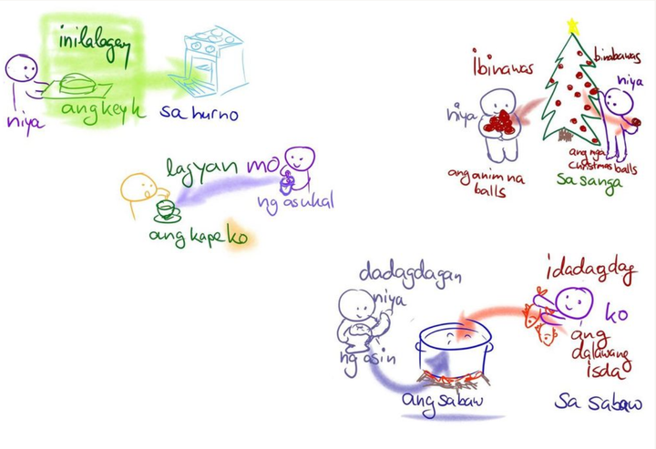 Tagalog Verb Groups: Upper Beginners Guide to Grammar